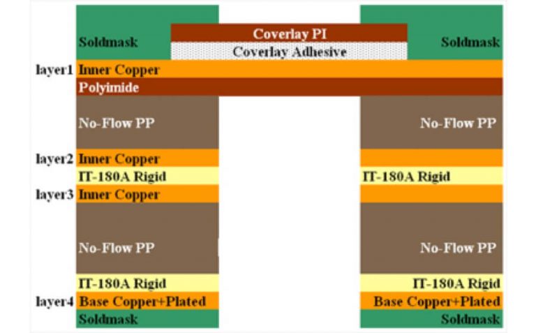 Rigid-Flex PCB - Printed Circuit Board Manufacturing and Assembly